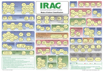 Insecticide Resistance: Overview and Management | Land-Grant Press