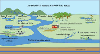 How the 2020 Definition of WOTUS Affects Agricultural and Specialty ...