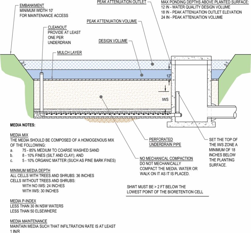 An Introduction to Low Impact Development Strategies for Stormwater ...