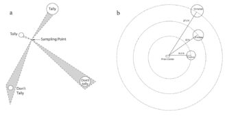 How to Conduct a Timber Cruise | Land-Grant Press